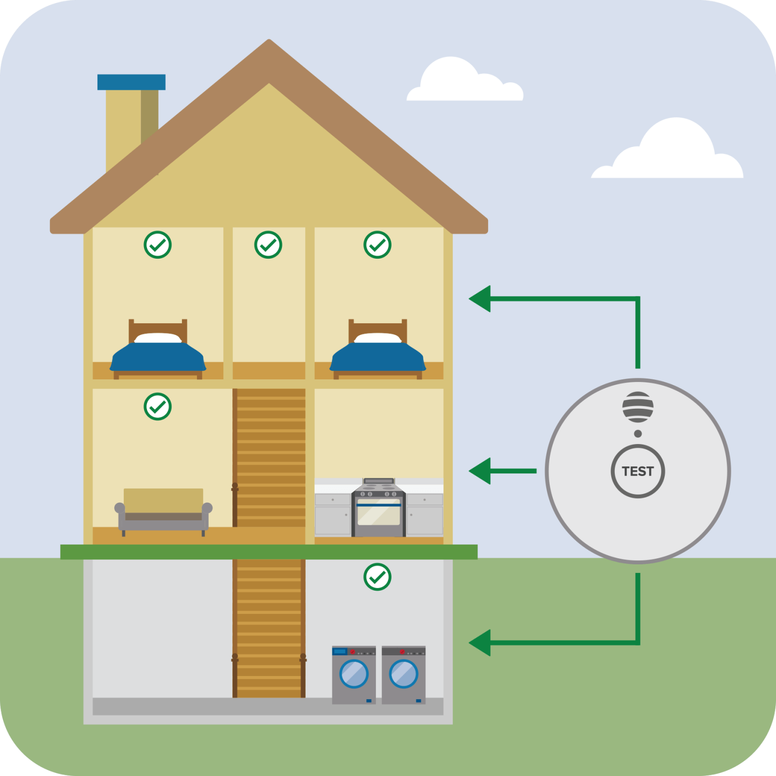 Pengesan Asap Terkini 2021 Malaysia - AITO Firework