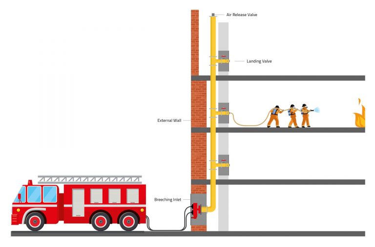 Wet Riser and Dry Riser - AITO Firework