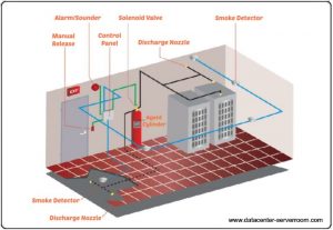 Data Center Fire Protection Design: Ensuring Safety and Reliability