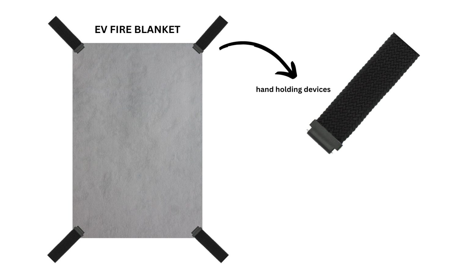 Portable Fire Blanket for Electric Vehicles (EVs)
