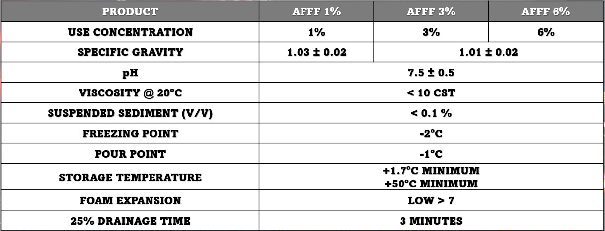 Foam system - Fire Protection Malaysia - AITO